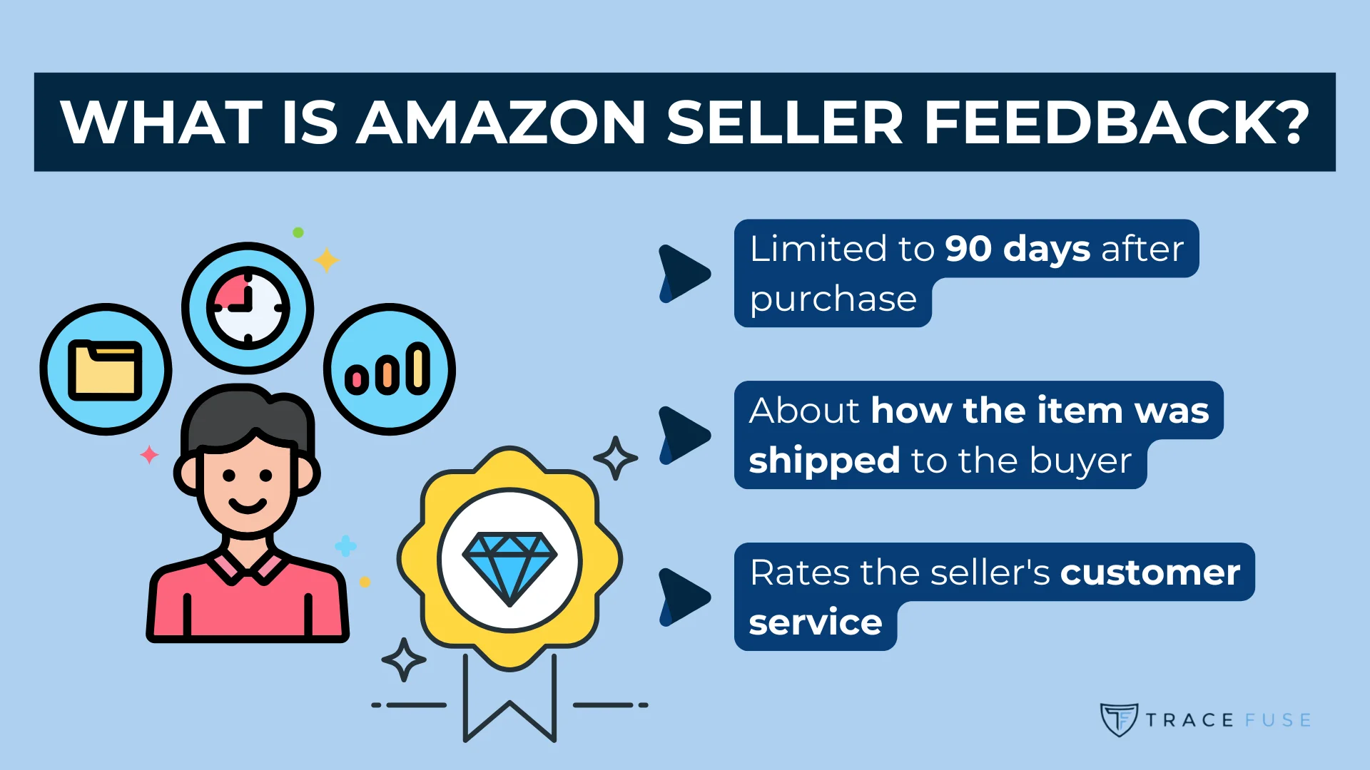 Amazon Seller Feedback vs. Product Review