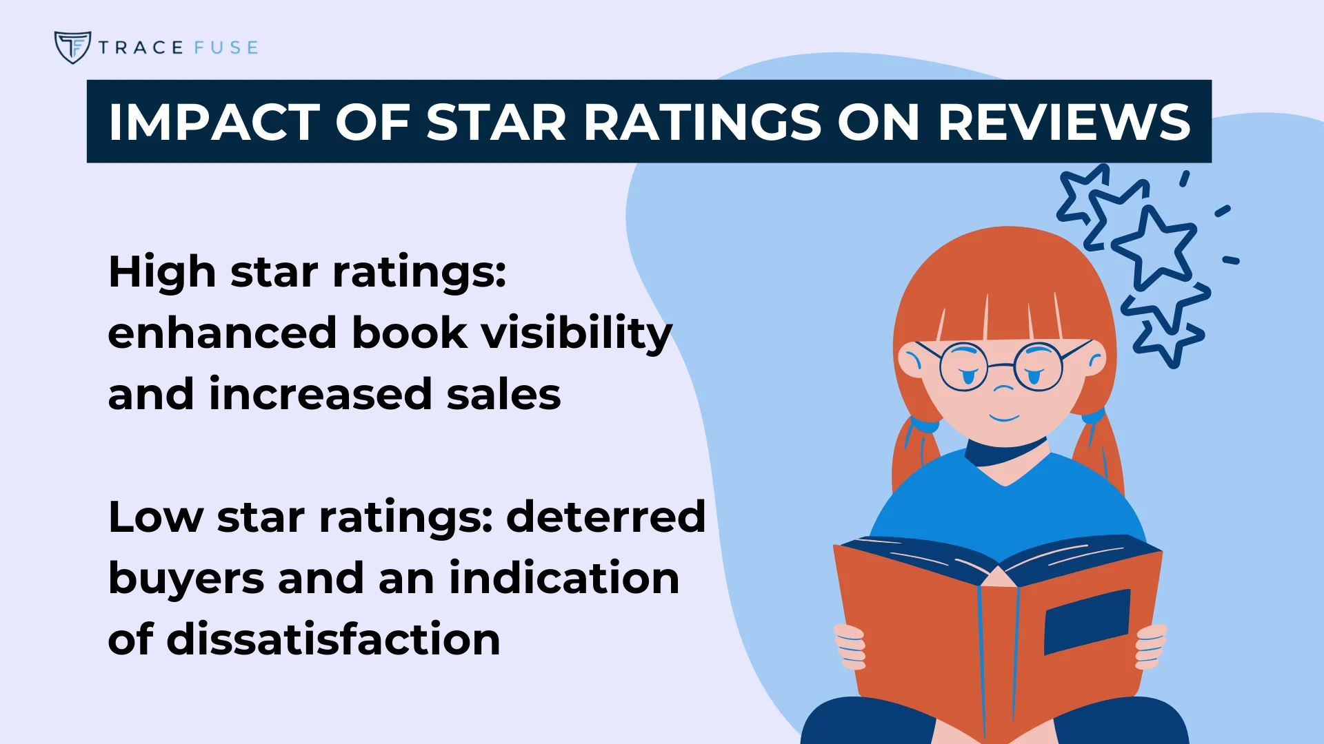 Amazon Book Review Policy Explained