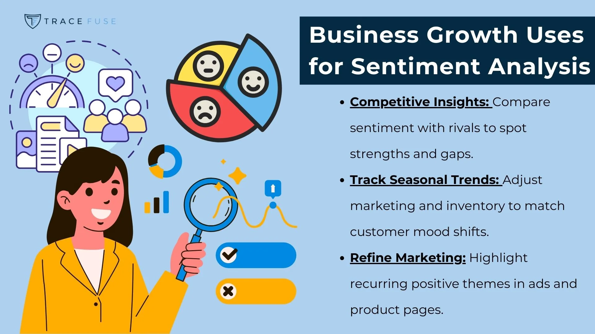 Analyzing Sentiment Analysis From Amazon Review Datasets