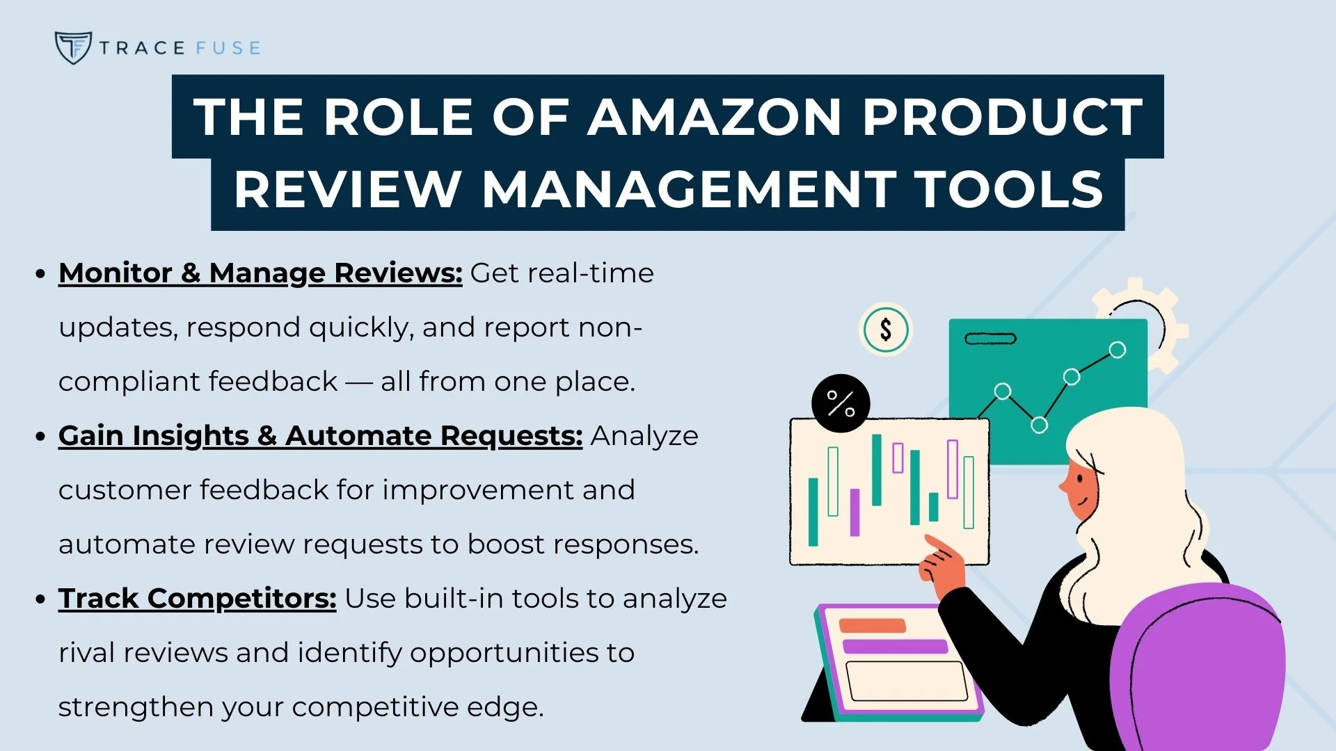 Best Amazon Product Review Management Software
