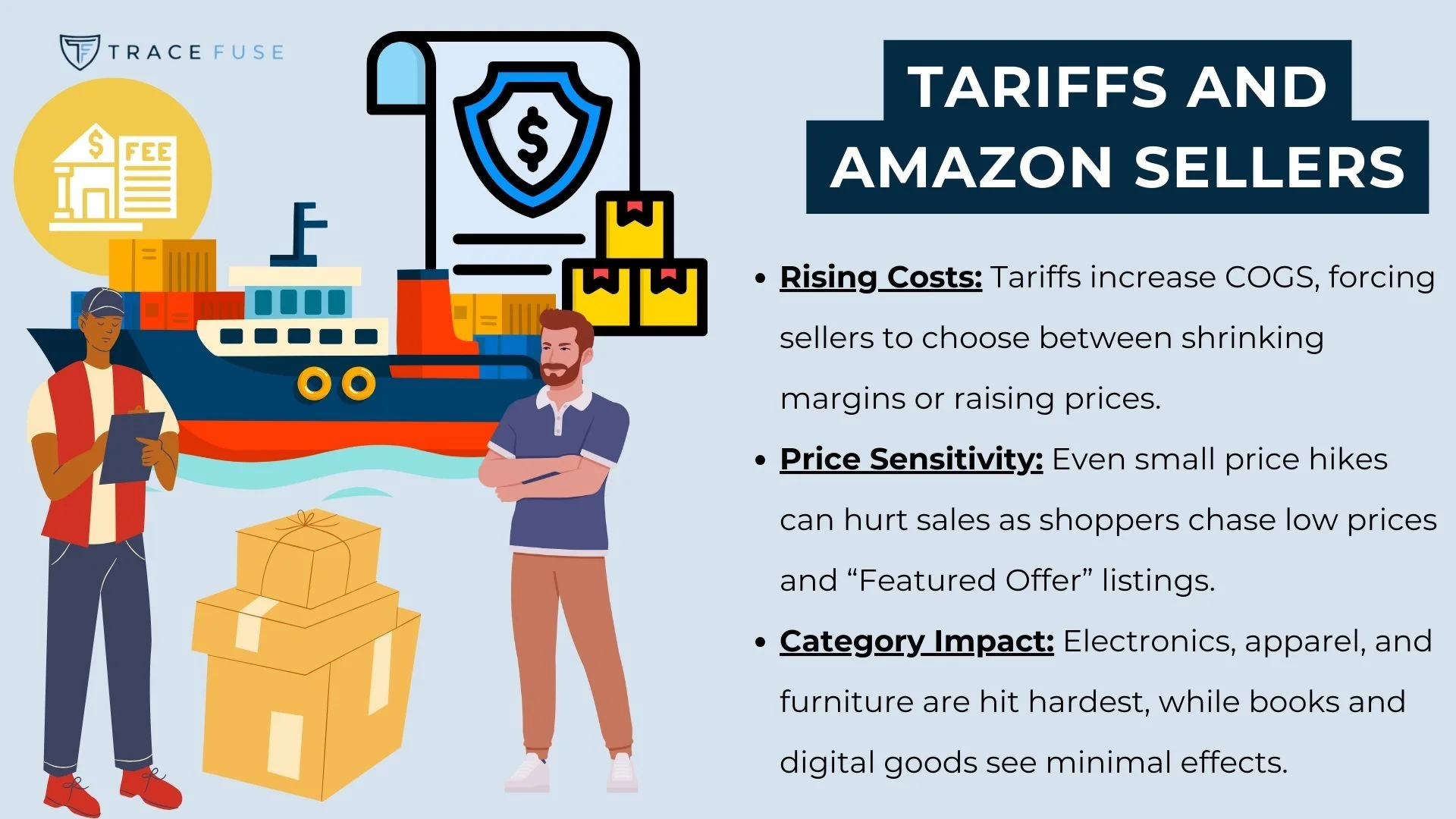 How Tariffs Affect Amazon | Tracefuse