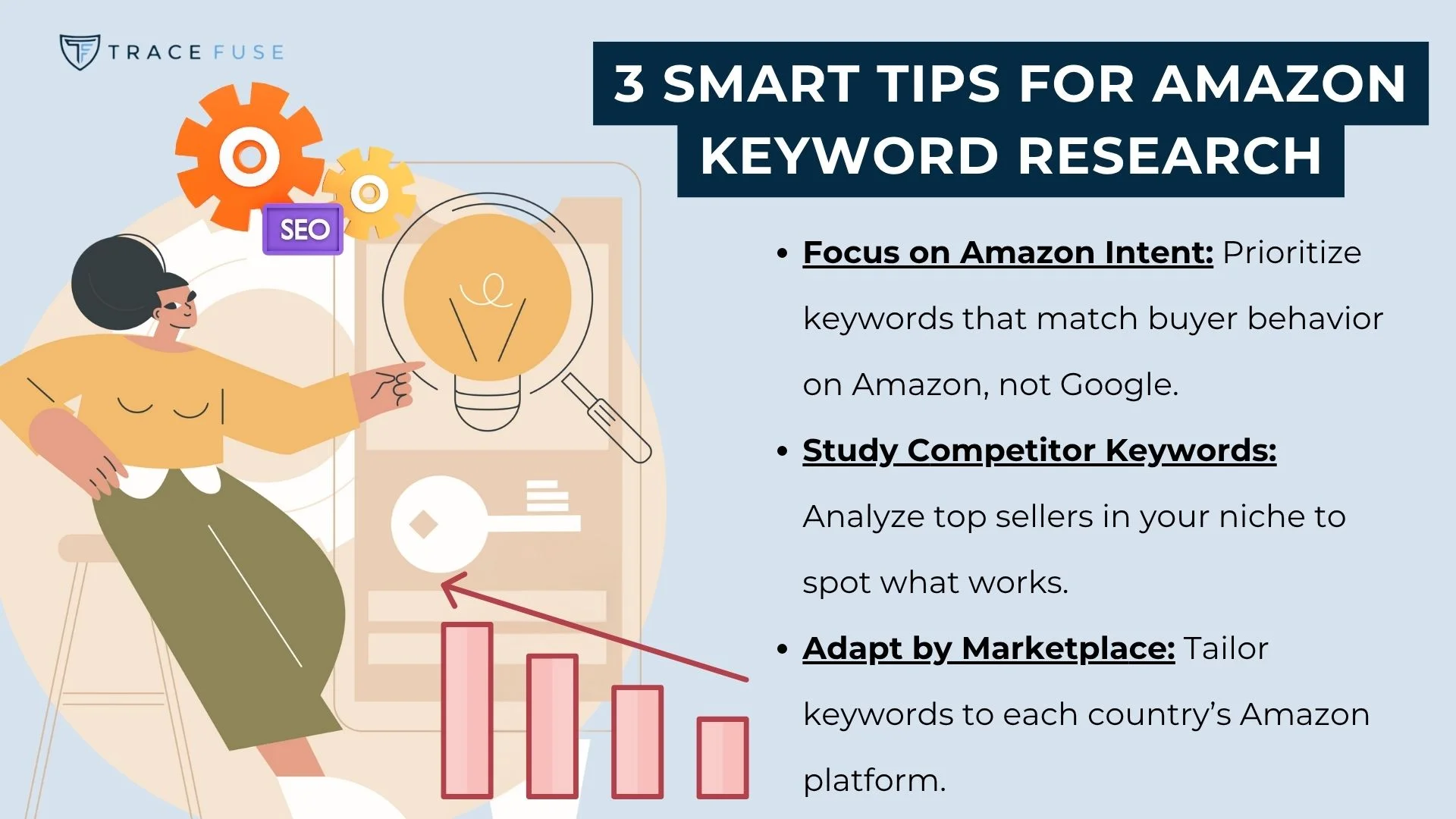 Amazon Keyword Research: The Ultimate Guide | TraceFuse