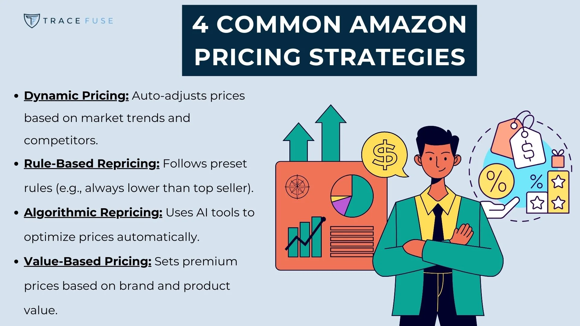 Amazon Pricing Strategy Guide | Tracefuse