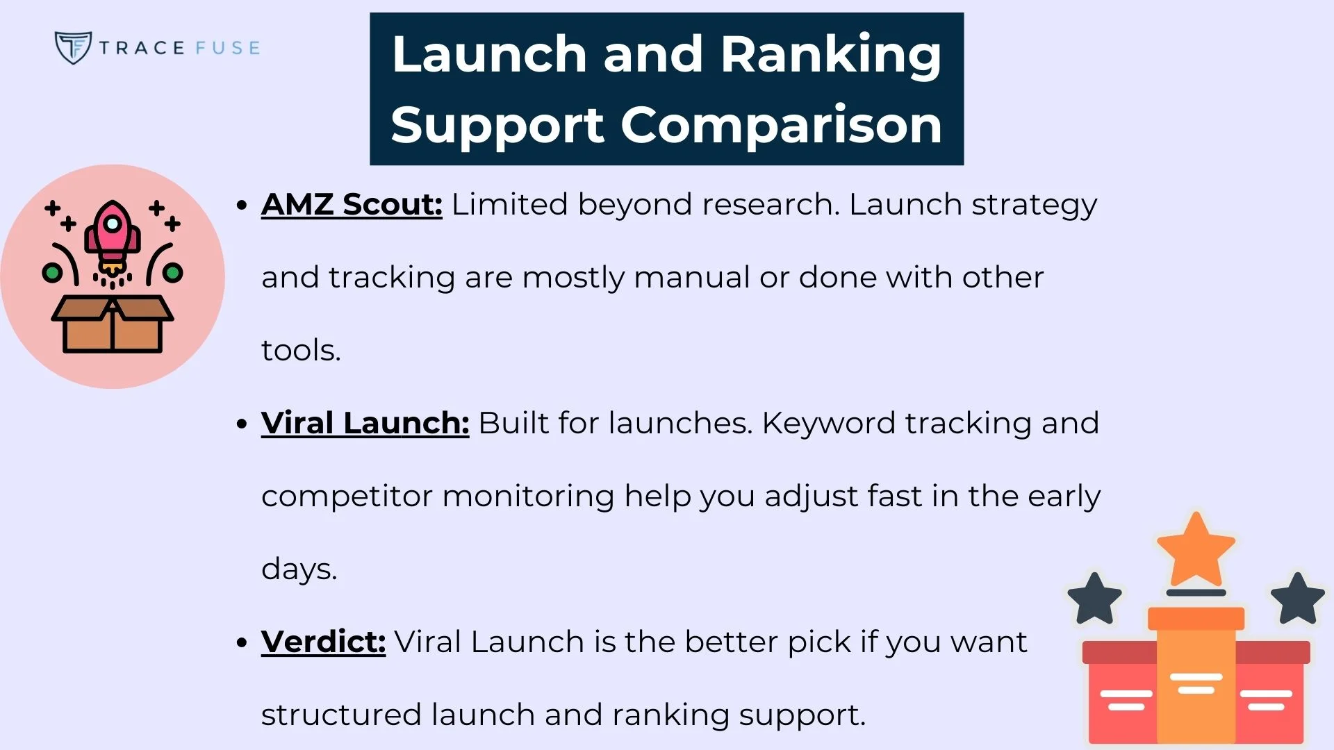 AMZScout vs. Viral Launch: Which Is Best? | TraceFuse