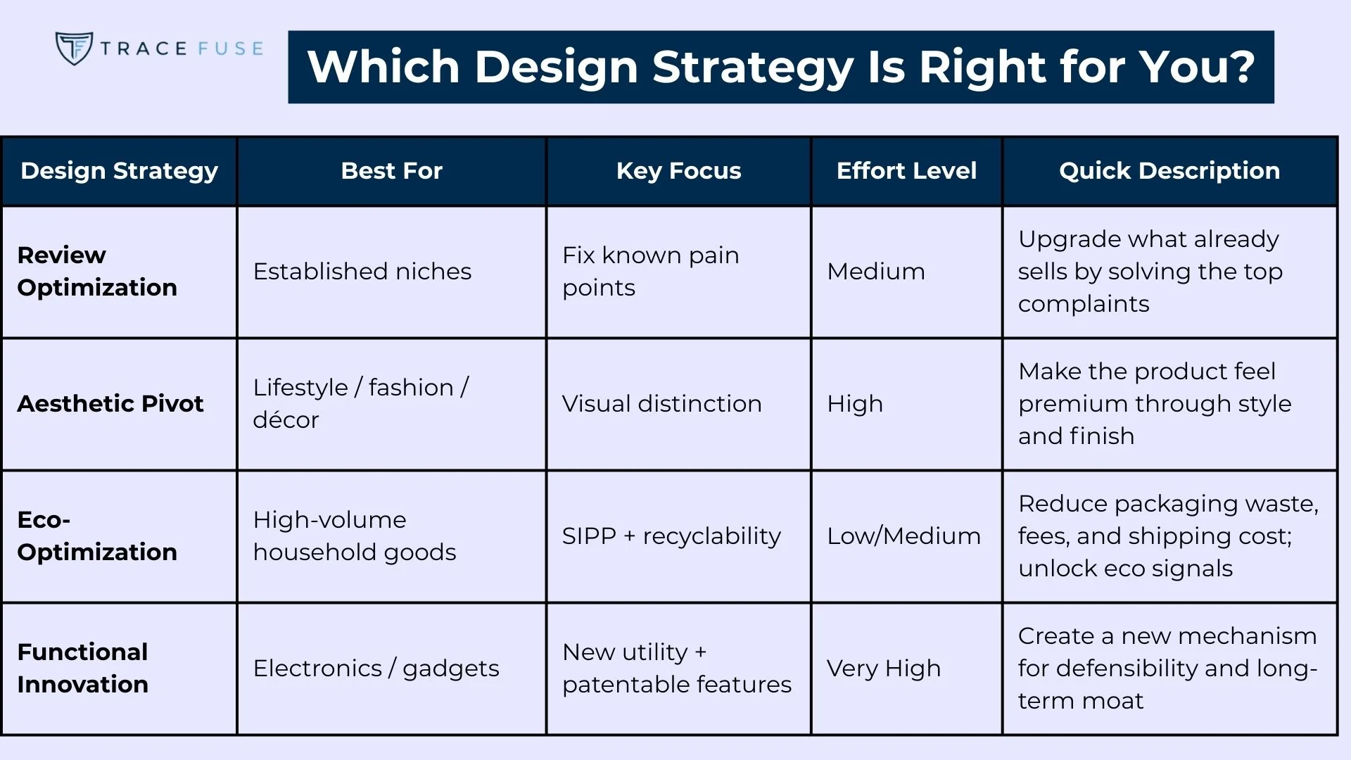 Amazon Product Design Guide (2026) | TraceFuse